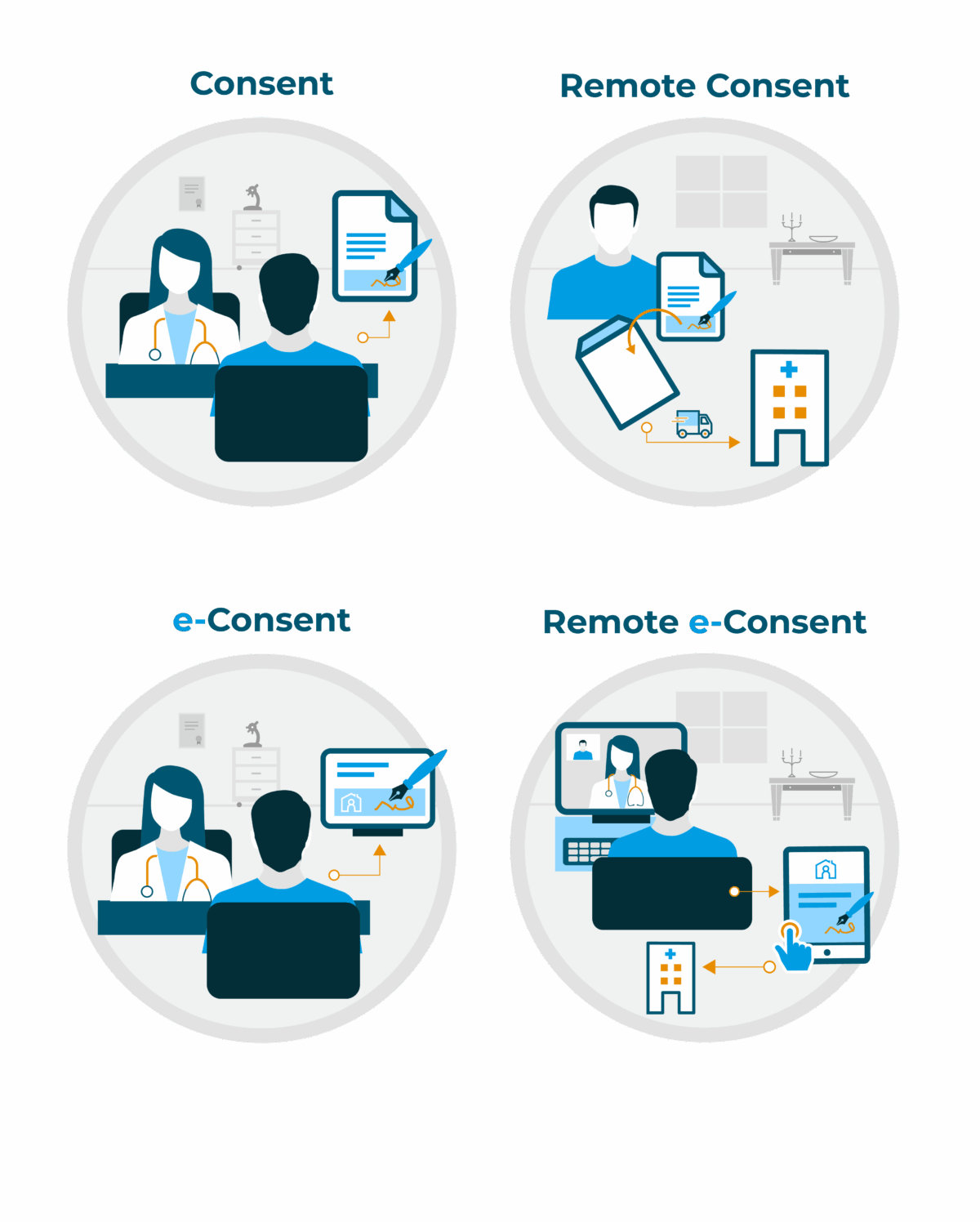 Remote consent - Trials@Home